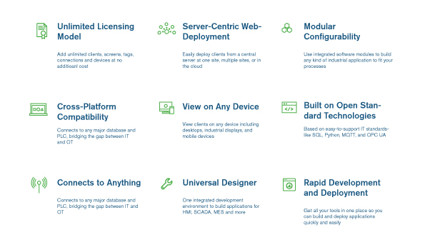 Inductive Automation Active Business Process