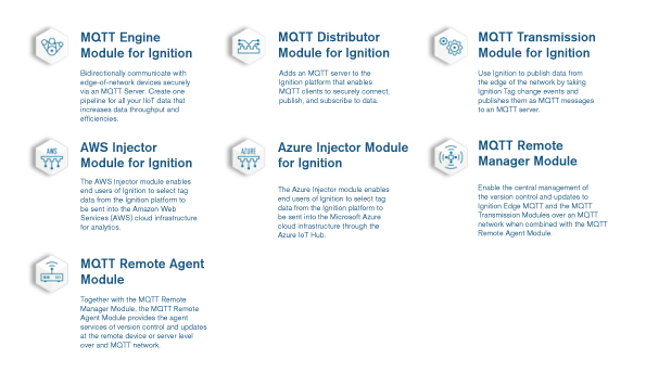Iiot Industrial Internet Of Things Active Business Process